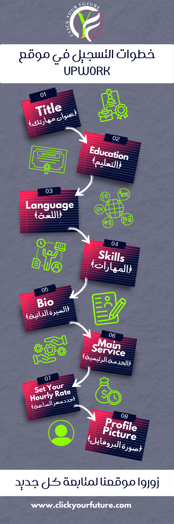 التسجيل في موقع upwork دليلك الشامل لقبول حسابك من أول مرة!